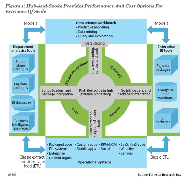 Understanding Big Data - Evolving Solutions Understanding Big Data - Evolving Solutions