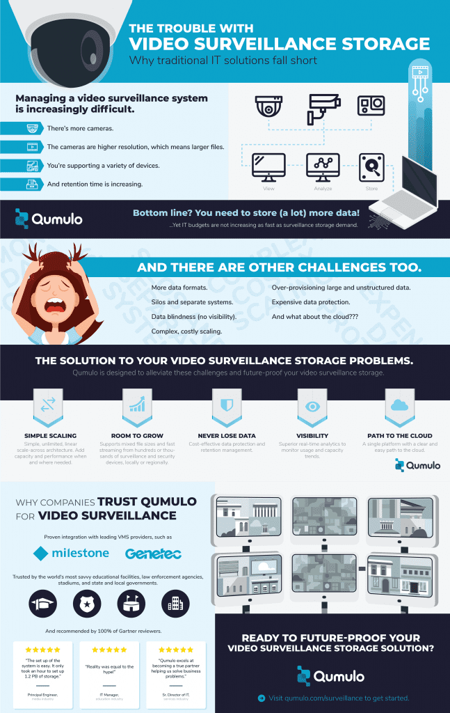 The Solution to Your Video Surveillance Storage Problems - Evolving ...