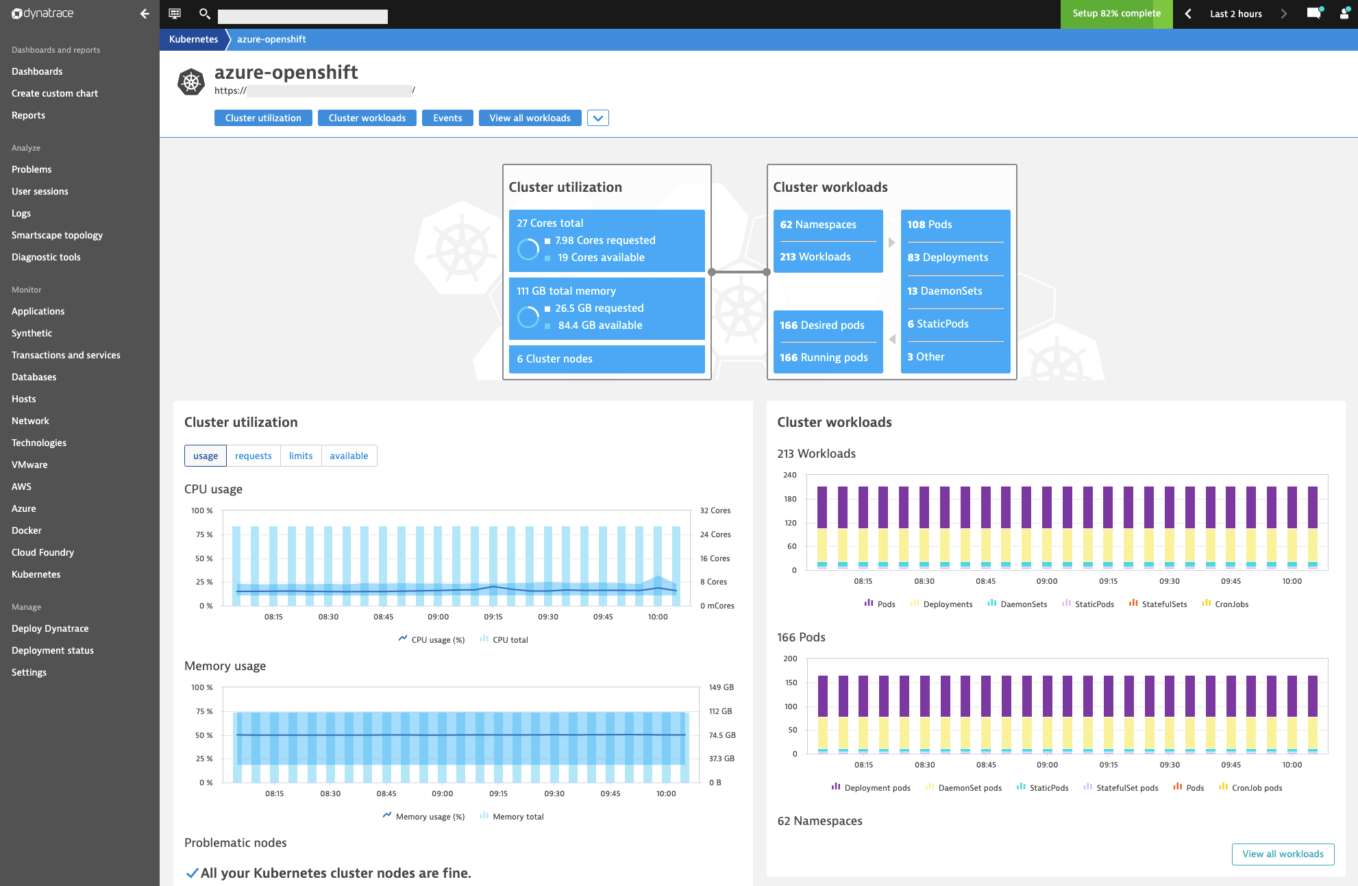 Fully Monitoring Kubernetes With Dynatrace Evolving Solutions