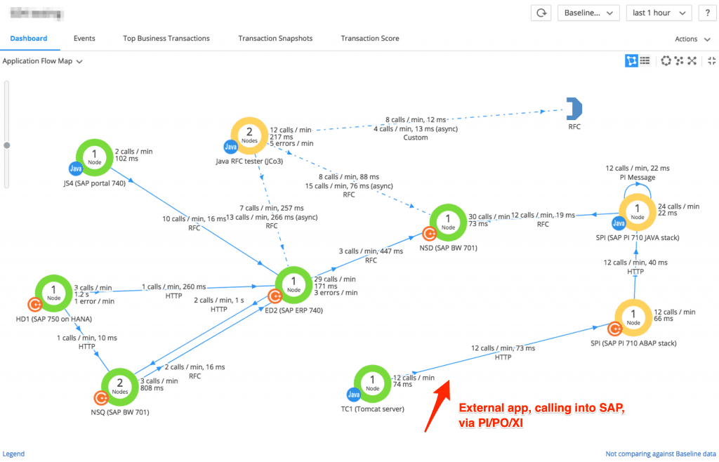 4 - Evolving Solutions