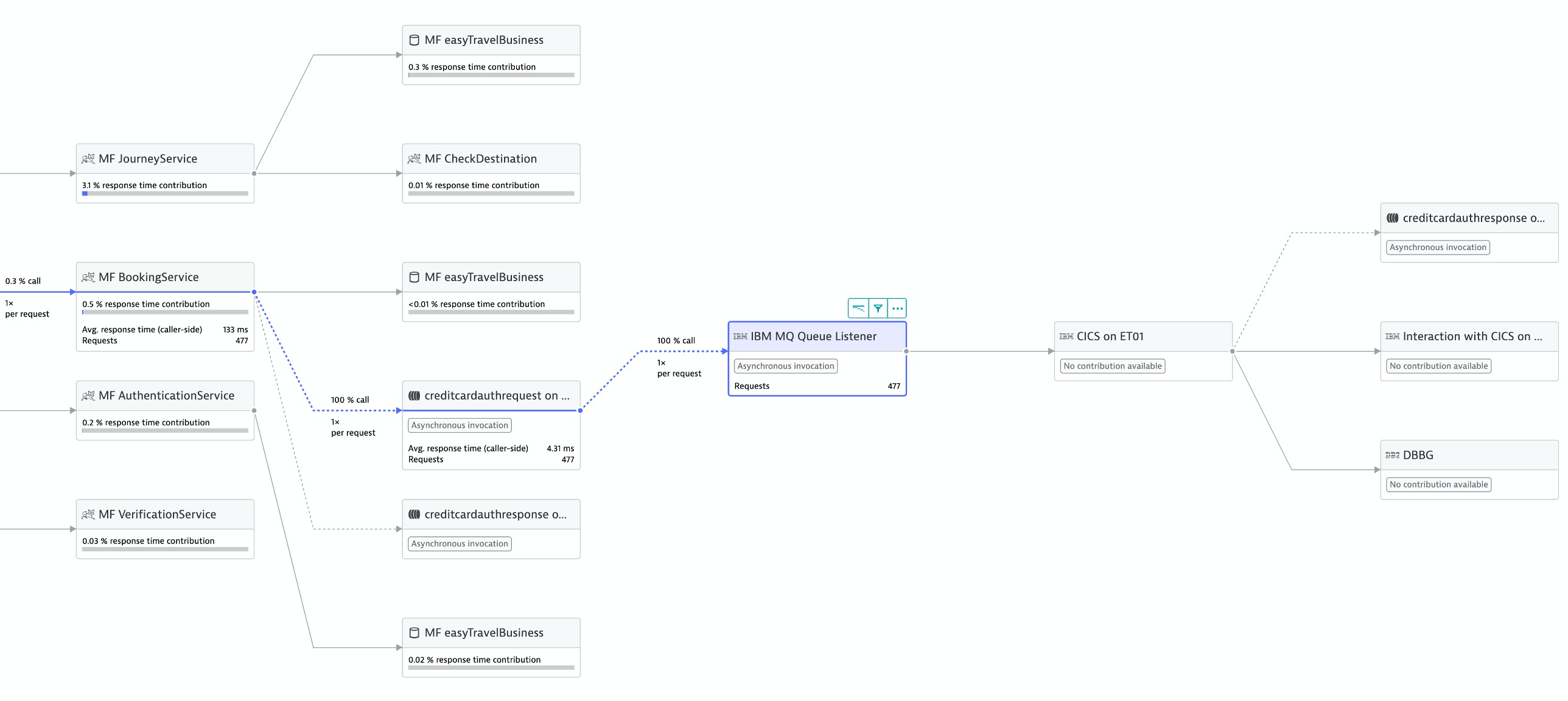 Tackling Common Mainframe Challenges - Evolving Solutions