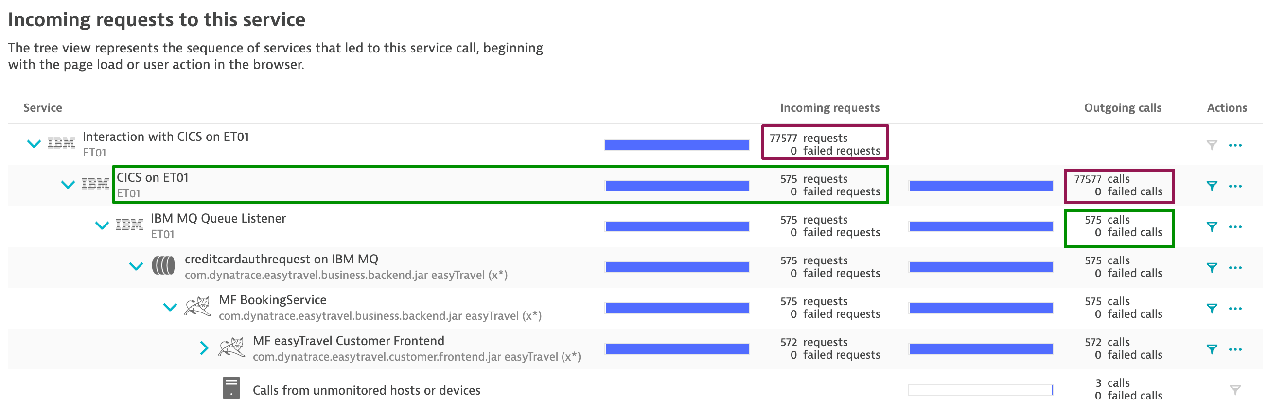 Tackling Common Mainframe Challenges - Evolving Solutions
