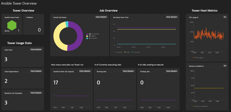 Dynatrace Metrics Ingest - Evolving Solutions Dynatrace Metrics Ingest - Evolving Solutions